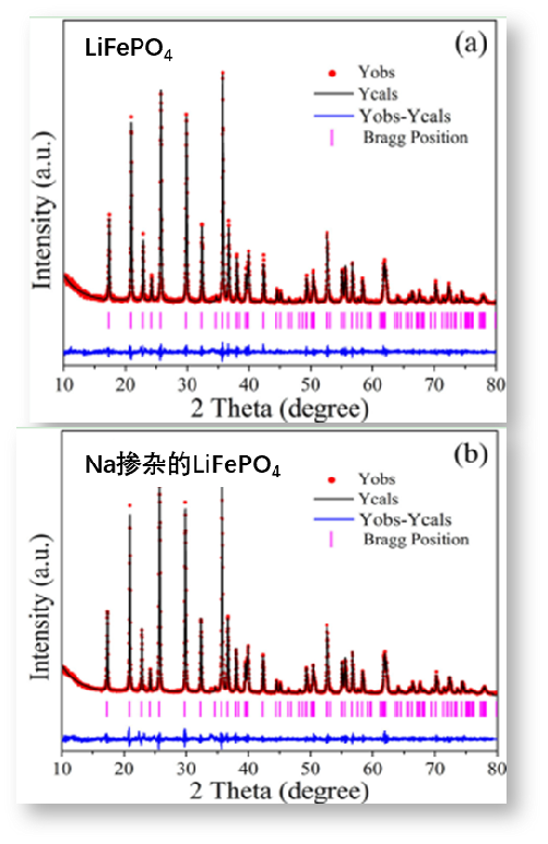 一文了解XRD是做什么的