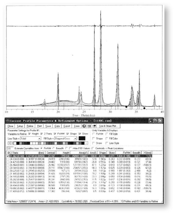 一文了解XRD是做什么的