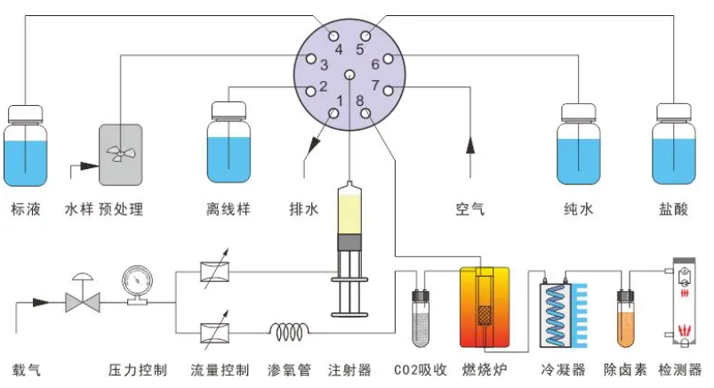 toc分析仪原理与应用