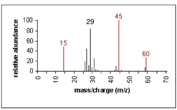 malditof质谱图怎么看