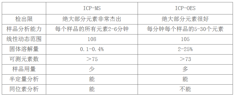 化学实验室-ICP测试