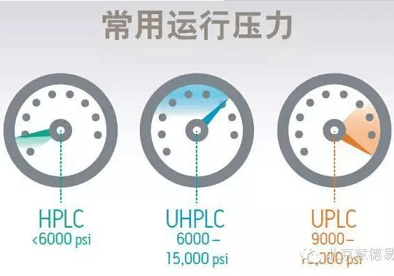 什么是UPLC？和HPLC有什么区别？