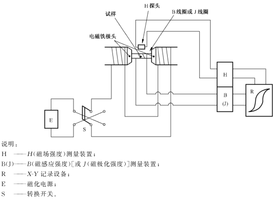 GB_T 3217-2013 永磁(硬磁)材料 磁性试验方法-铄思百检测