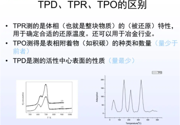 tpd和tpr的区别