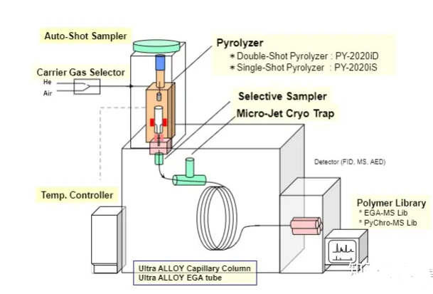 Py GCMS可以分析什么