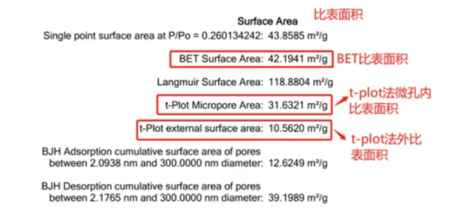BET数据处理孔径分布图