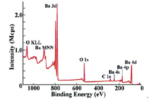 XPS全谱分析-XPS分析元素含量