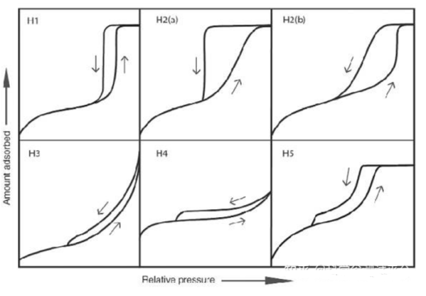 BET物理吸附常见问题(五)