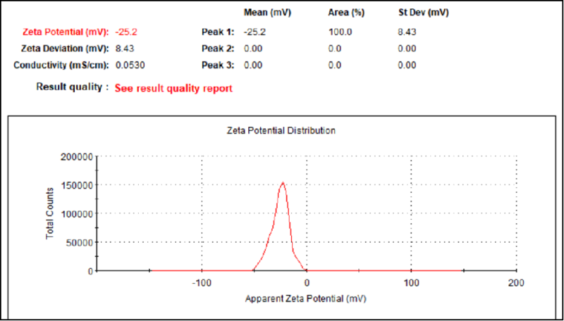 纳米粒度及Zeta电位分析仪(DLS)——全面介绍|铄思百检测