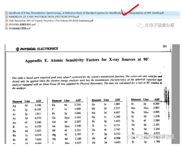 xps元素灵敏度因子