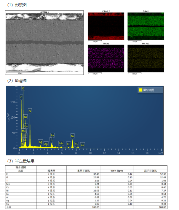 干货知识-SEM扫描电镜能谱分析