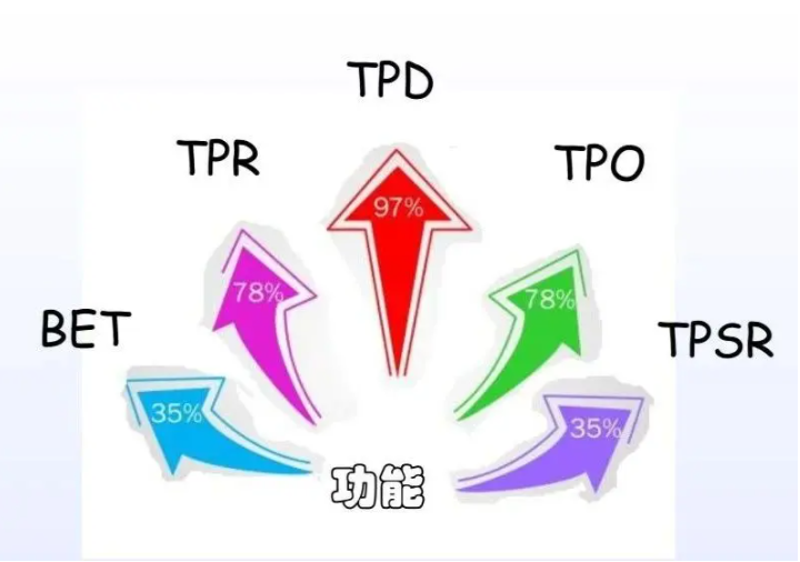 程序升温脱附/还原/氧化（TPD/TPR/TPO）介绍