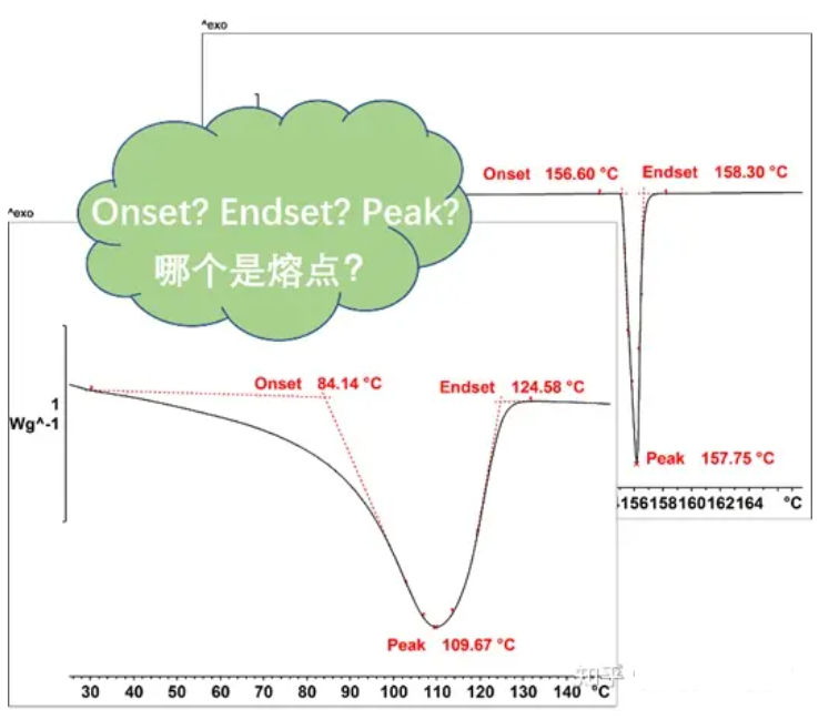 DSC测试熔融和结晶