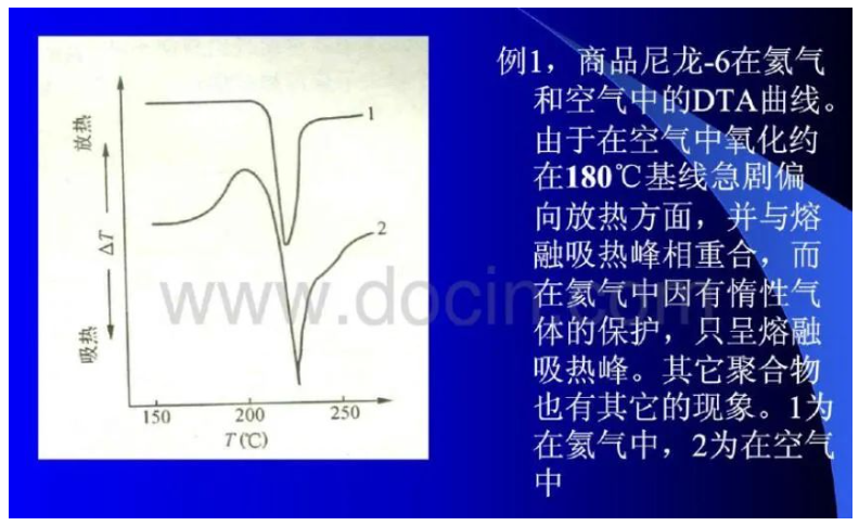 热分析TG-DTG-DTA-DSC介绍