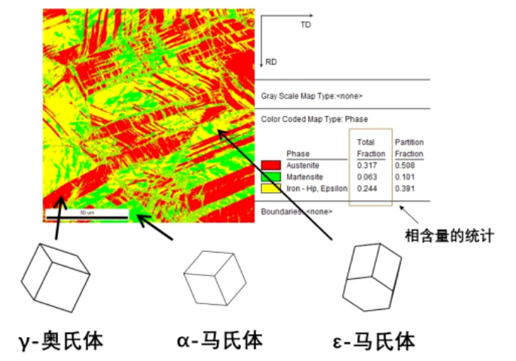 EBSD能做哪些分析