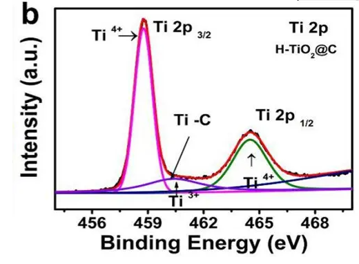 XPS数据分析案例讲解
