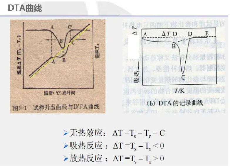 热分析TG-DTG-DTA-DSC介绍
