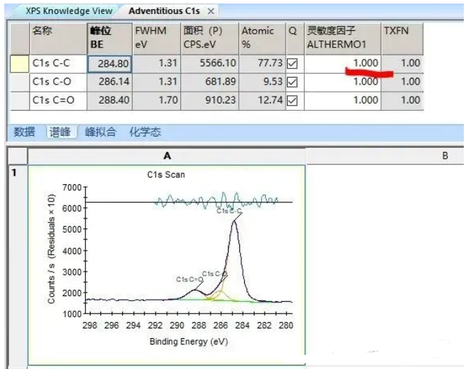 xps元素灵敏度因子