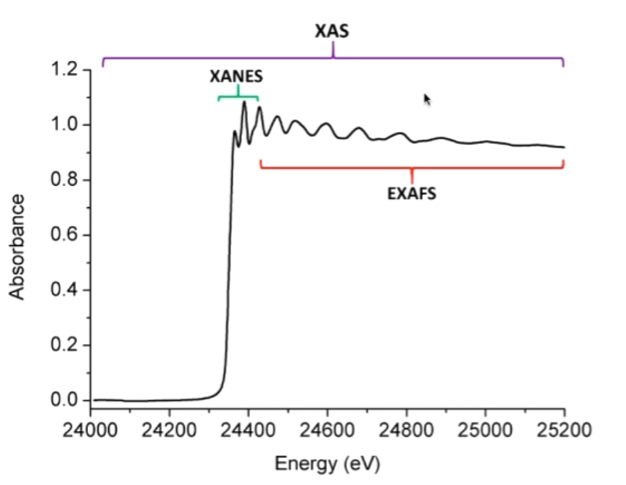 铄思百检测|同步辐射分析