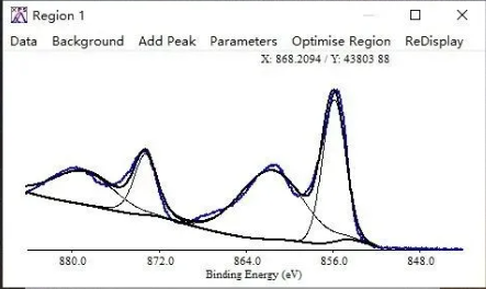 xpspeak双峰拟合基本操作（以镍为例）