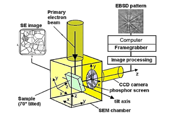 EBSD能做哪些分析