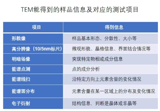 TEM主要测什么