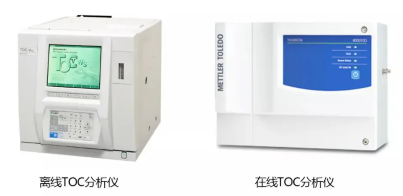 toc分析仪原理与应用