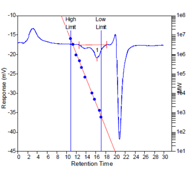 凝胶色谱(GPC)在常温和高温下的应用