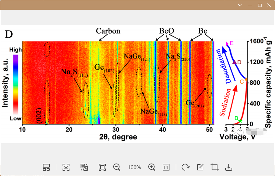 如何进行原位XRD测试-分析测试中心-第三方检测机构
