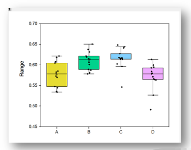 Origin入门教程（十四）：箱线图（Boxplot）