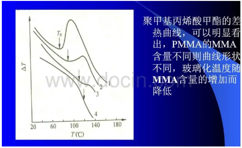 热分析TG-DTG-DTA-DSC介绍