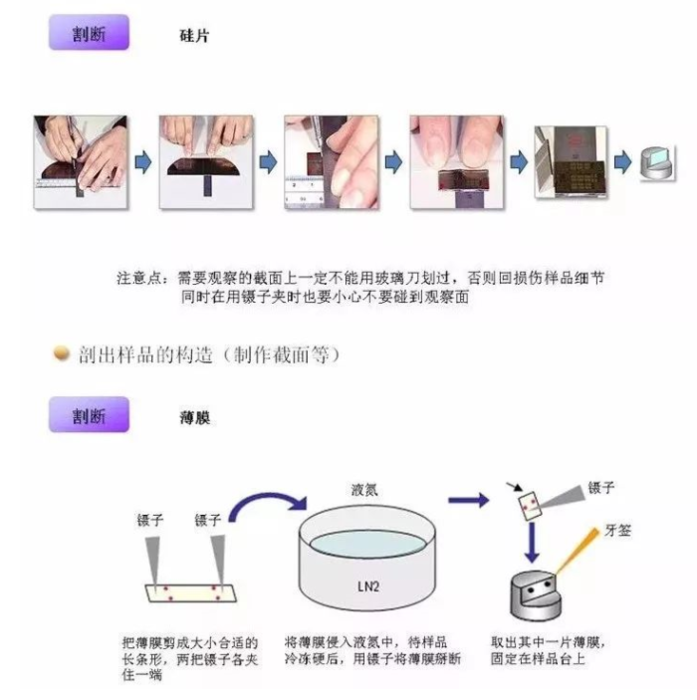 sem截面制样方法汇总
