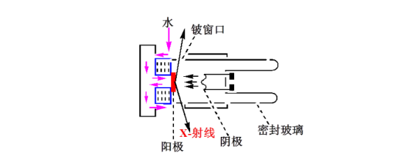 xrd物相分析基本原理