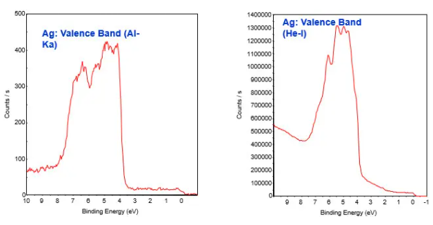UPS测试数据处理和功能应用