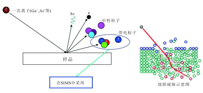 TOF-SIMS测试实例分析