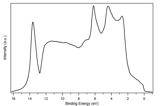 xrd的特征峰说明什么