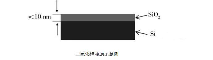 如何用XPS表征材料表面信息—案例解析
