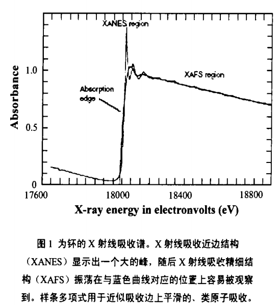 XAFS同步辐射测试x射线吸收精细结构原理