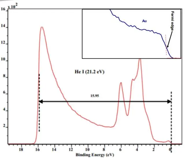 紫外光电子能谱UPS-功函数