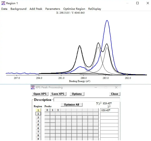 xps数据分析拟合软件xpspeak单峰拟合的基本操作