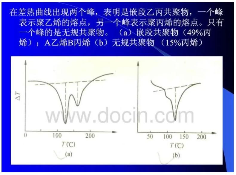 热分析TG-DTG-DTA-DSC介绍