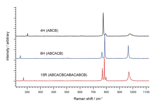 拉曼的id和ig值怎么看