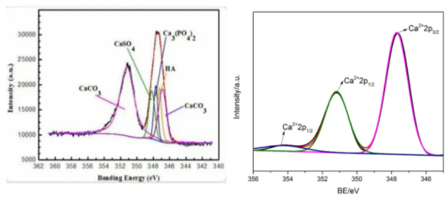 XPS数据分析案例讲解