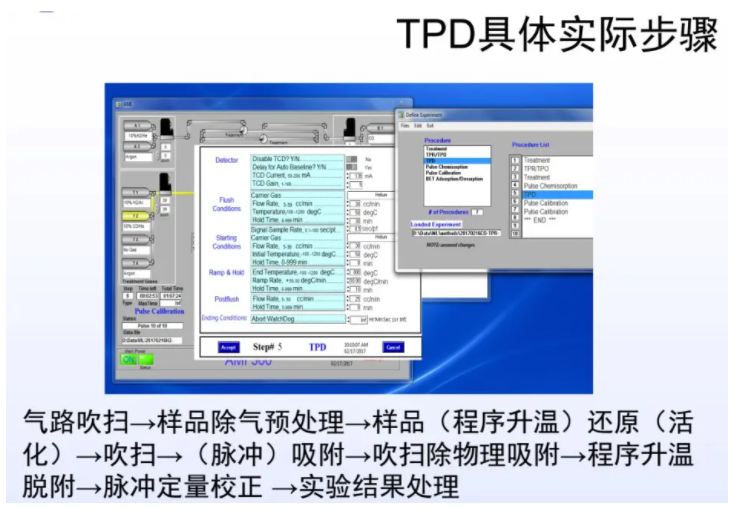 程序升温脱附/还原/氧化（TPD/TPR/TPO）介绍