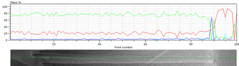 扫描电镜SEM测试之能谱eds详细介绍