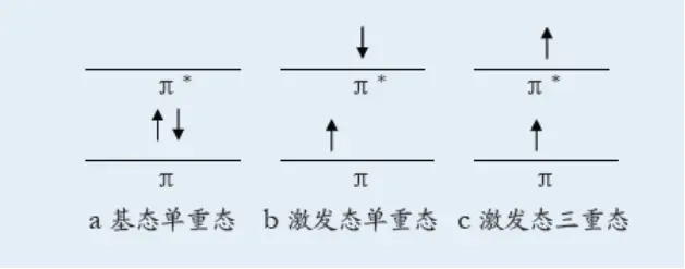 X荧光光谱分析介绍
