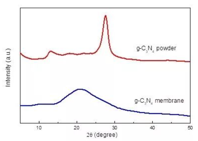 XRD怎么把几张图放在一张图里