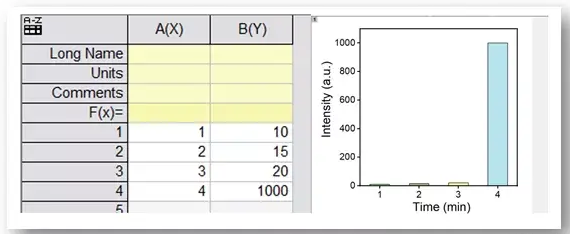 Origin入门教程（十五）：如何在Y（X）轴上打Break