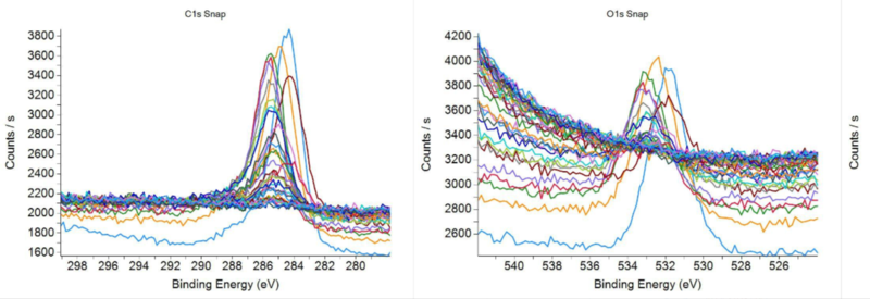 XPS深度剖析刻蚀