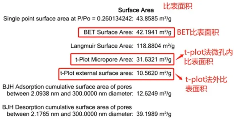 怎么根据BET数据看比表面积